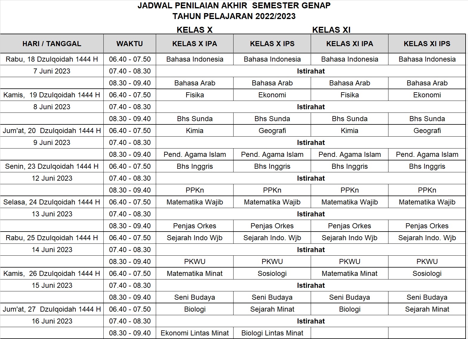 PENILAIAN AKHIR TAHUN 2022-2023 KELAS X DAN XI – SMA Martia Bhakti